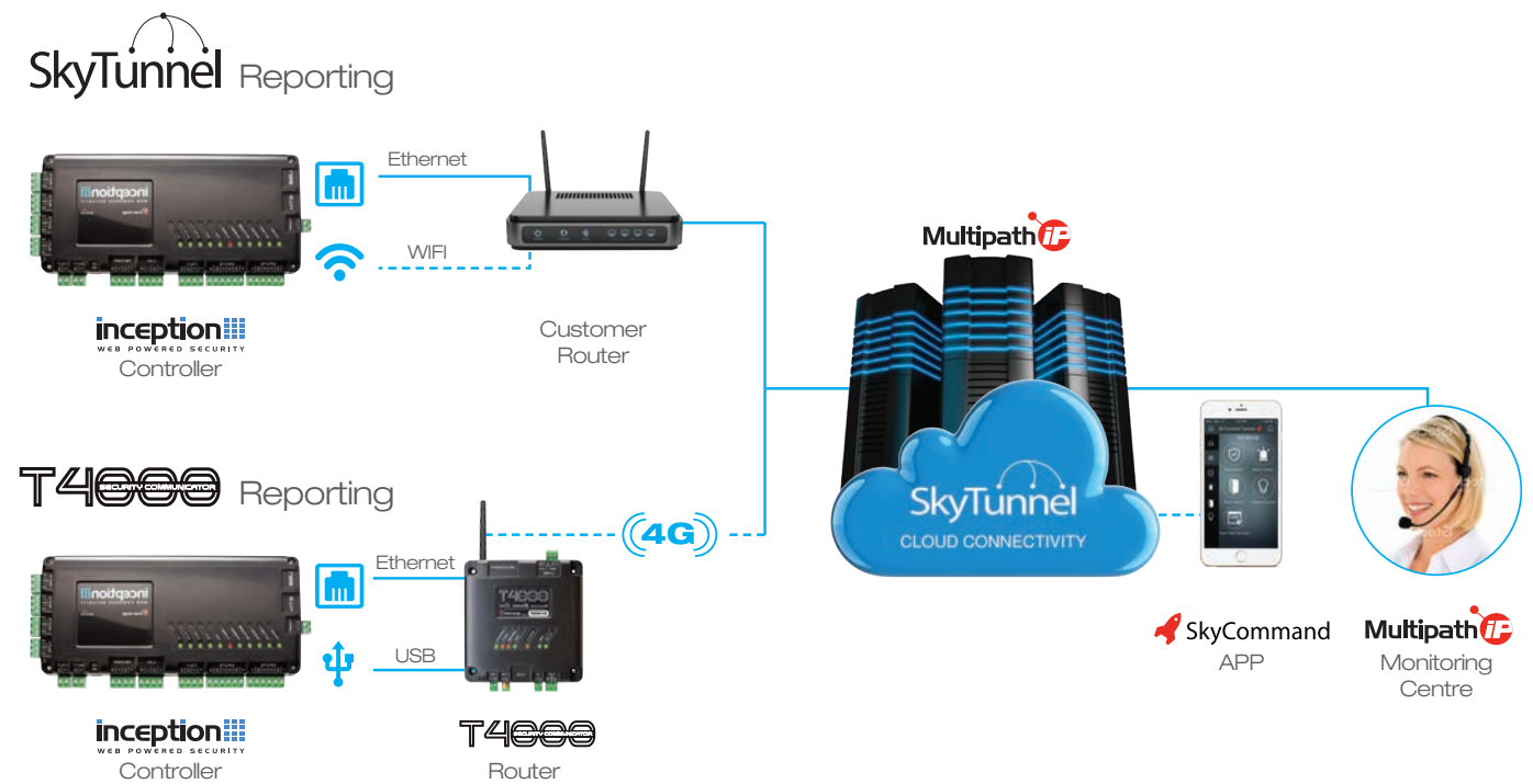 BG Logix - - IT ~ HD Surveillance ~ Access Control Systems ~ Rentals ...